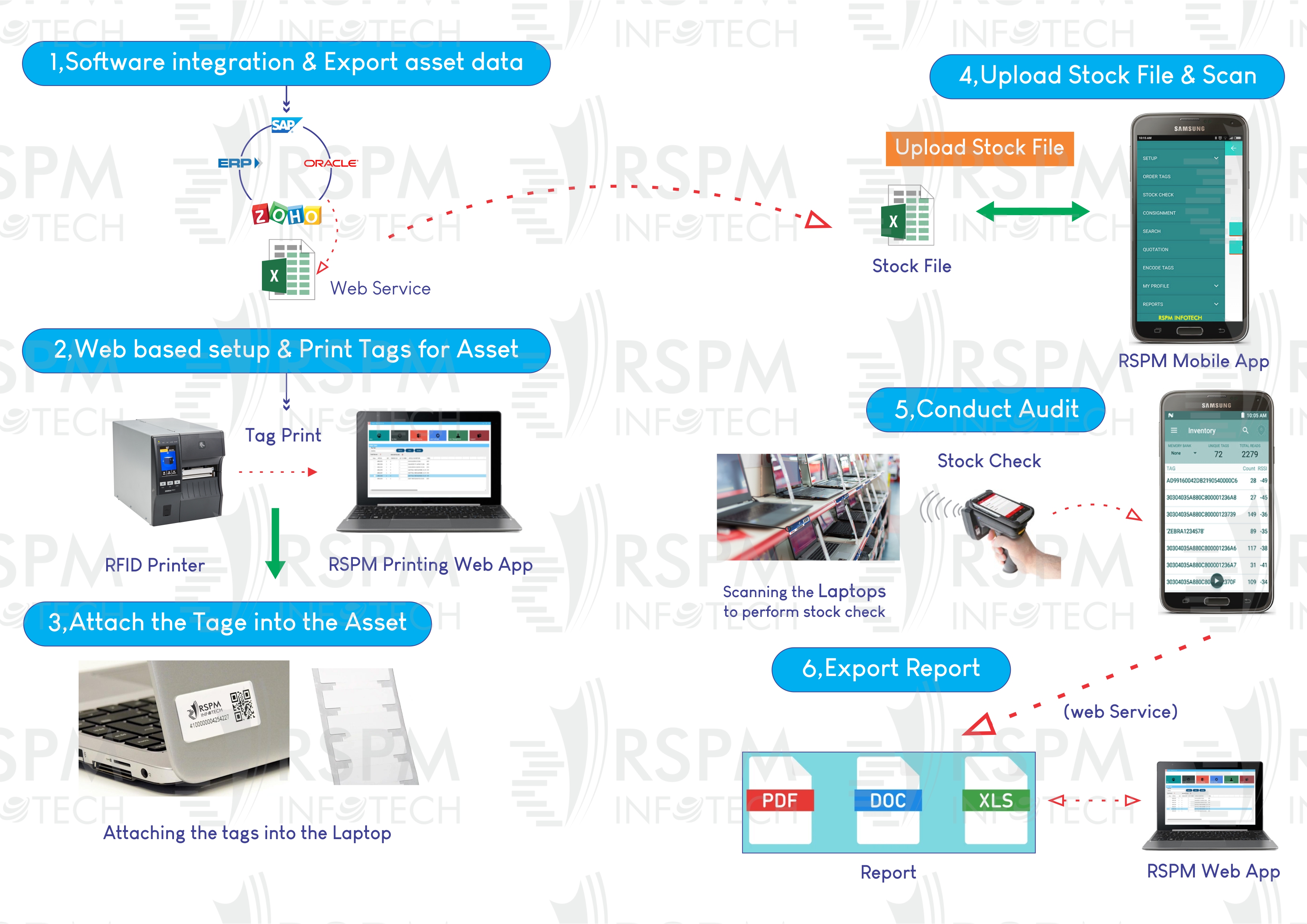 RSPM INFOTECH