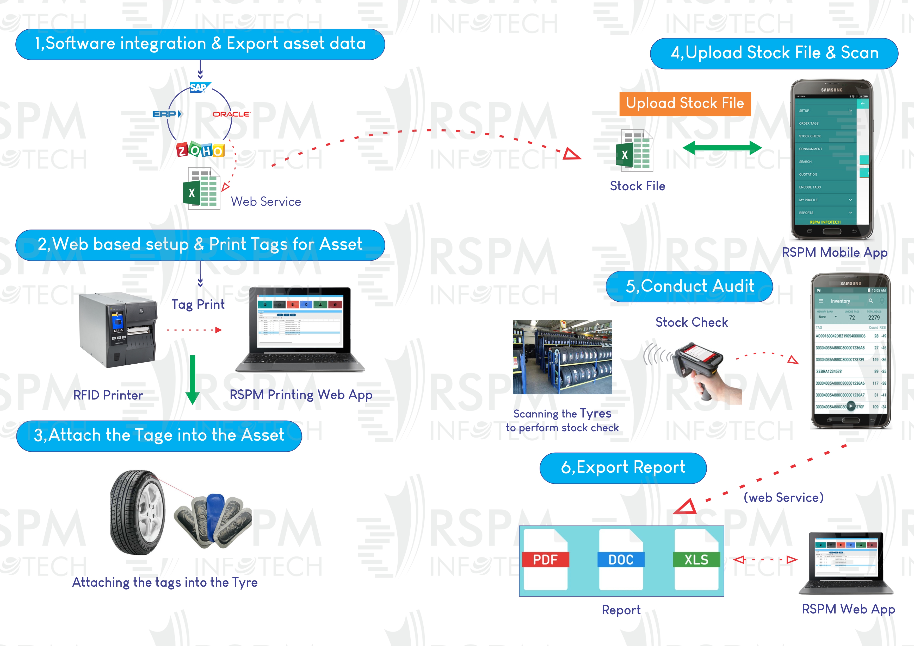 RSPM INFOTECH