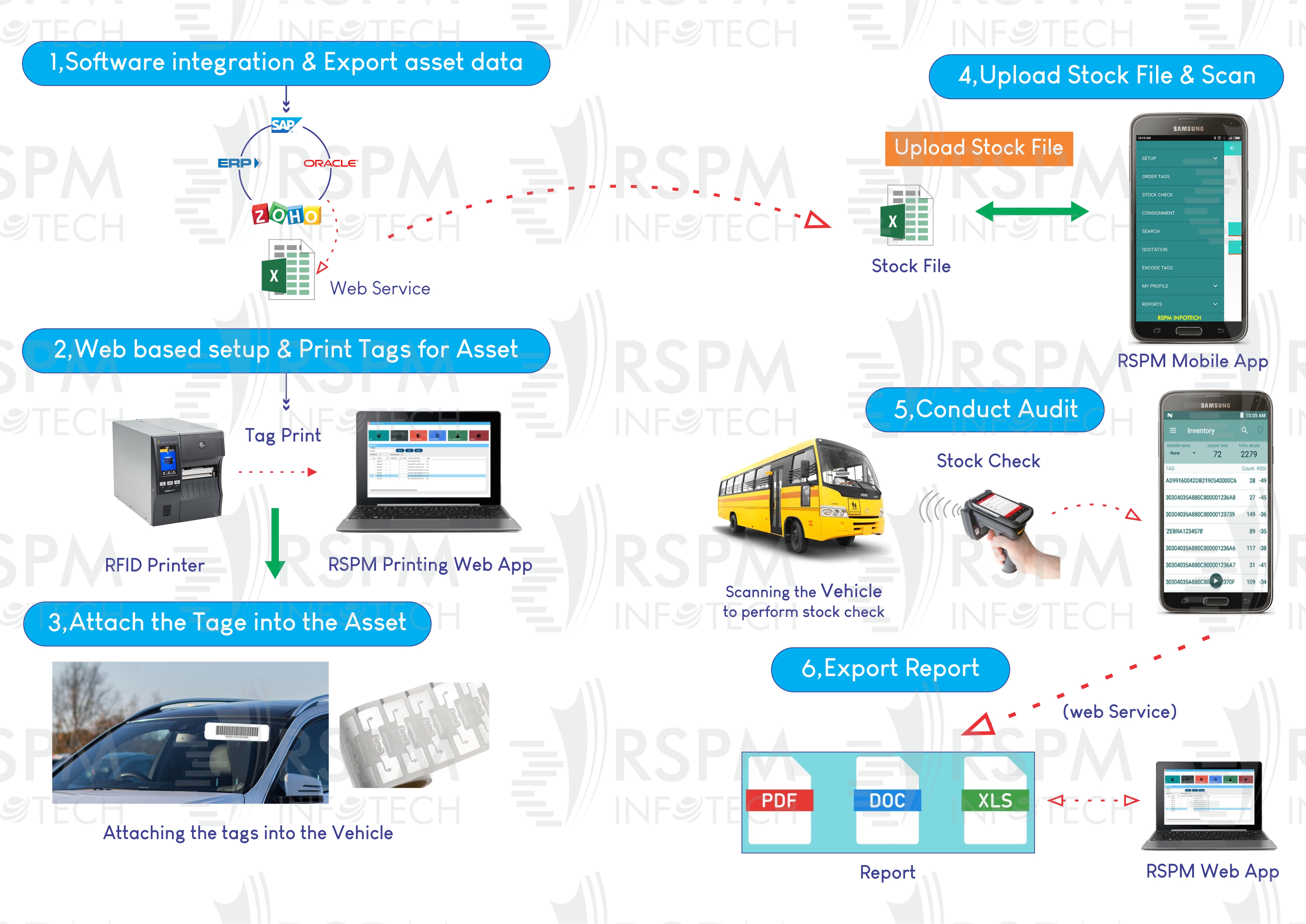 RSPM INFOTECH