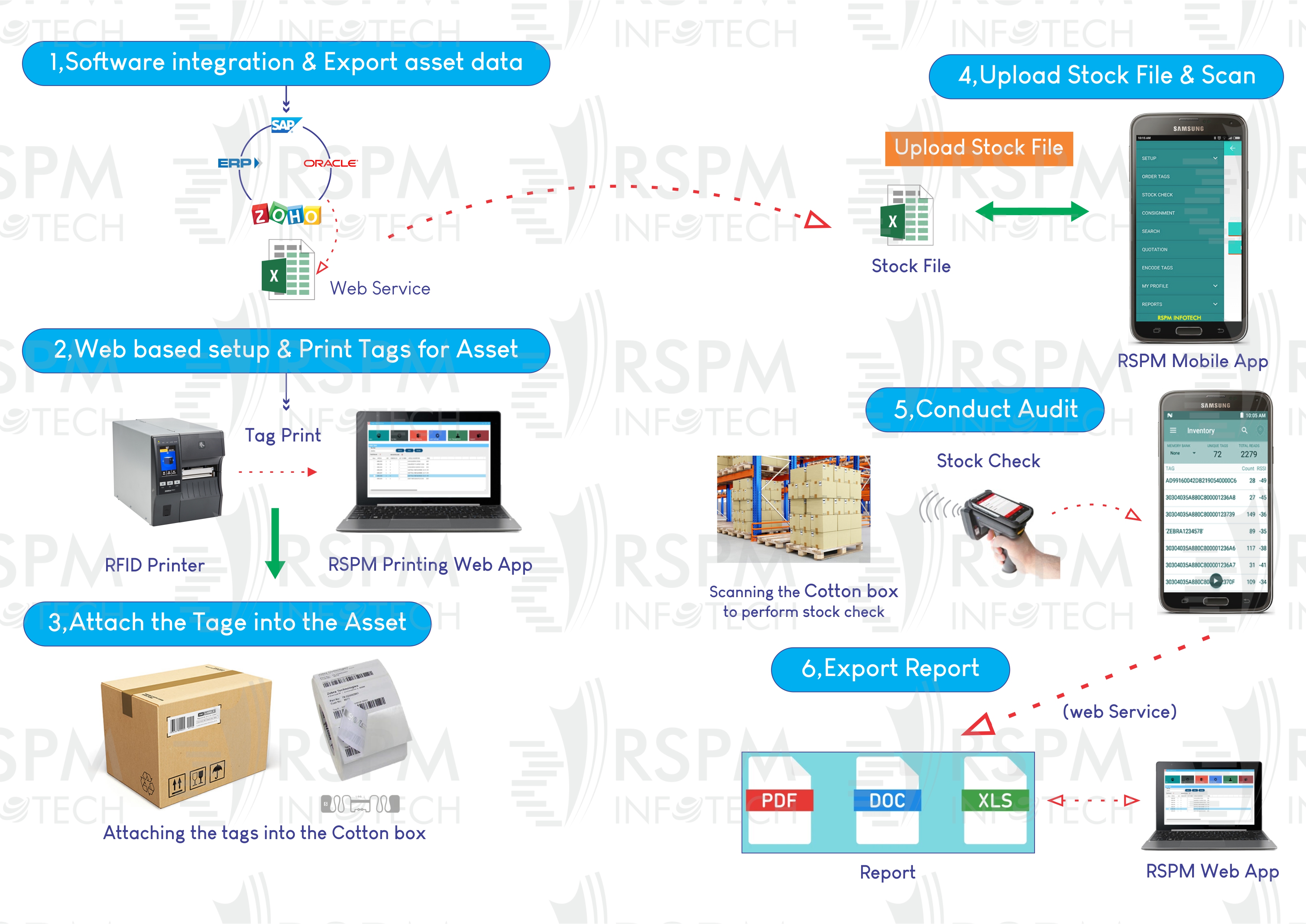 RSPM INFOTECH